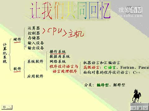 C语言程序设计 第5节