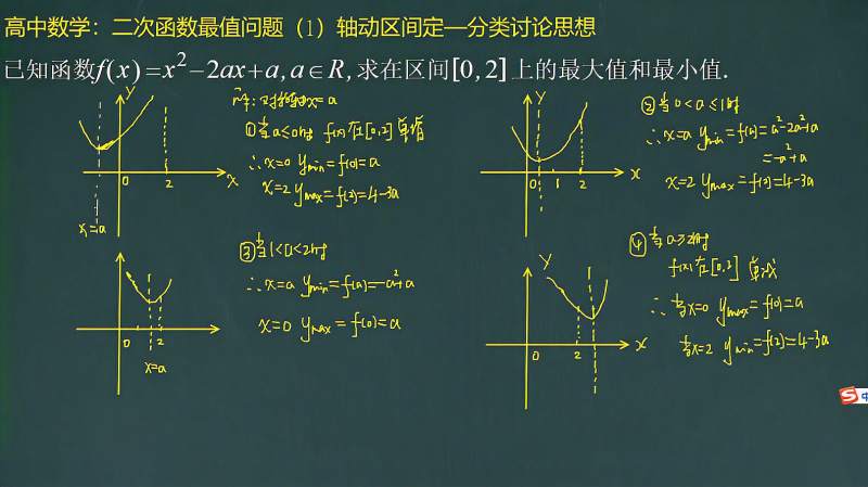 高中数学:二次函数最值问题(1)轴动区间定—分类讨论