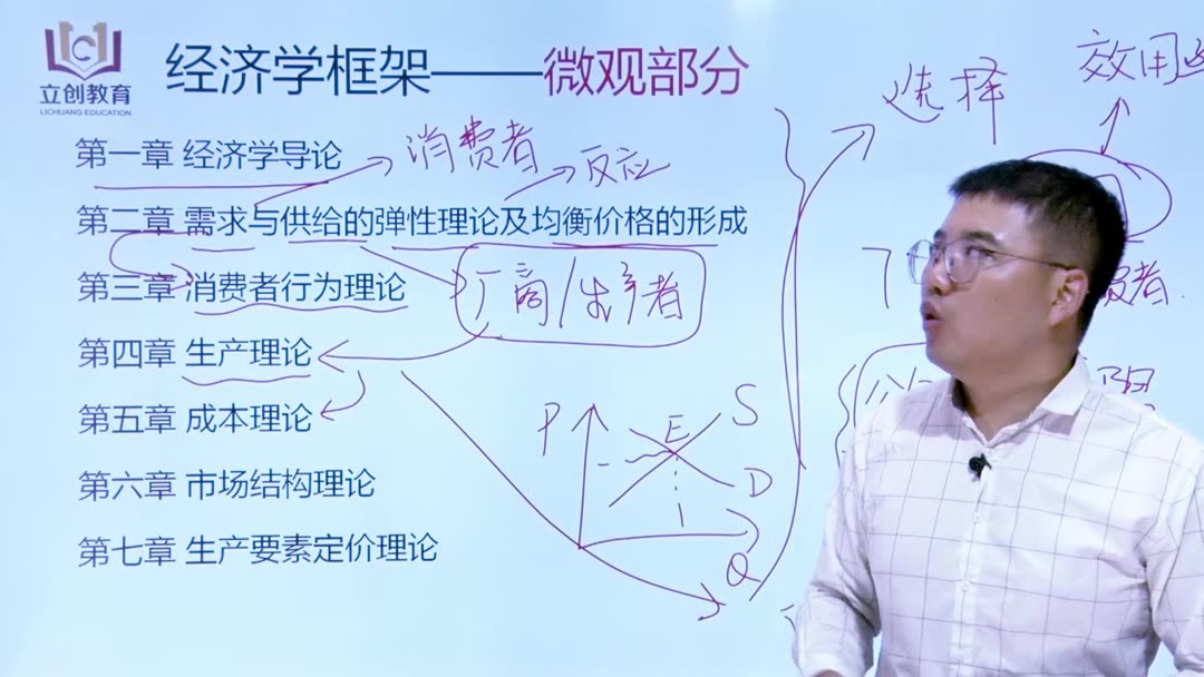 2020同等学力申硕管理科学与工程经济学:经济学导论-立创教育