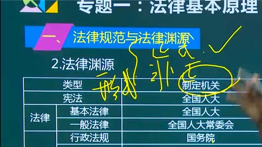 注册会计师经济法怎么成功通过?学习方法很重要