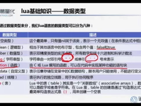 诸葛量化 【Lua语言零基础入门视频教程】第2课