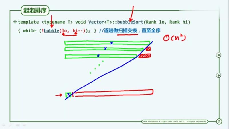 清华大学邓俊辉精讲数据结构与算法:02e.1,冒泡排序构思