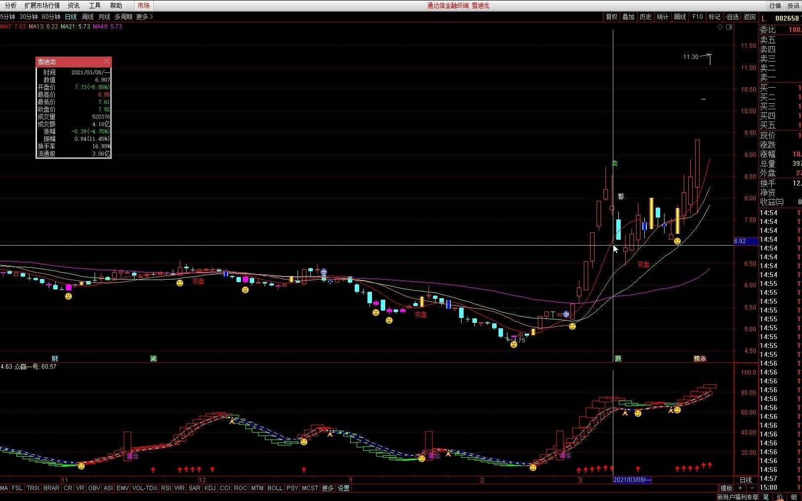 通达信短线中线都适合的指标,无任何的未来函数,地狱盘线主图指标...