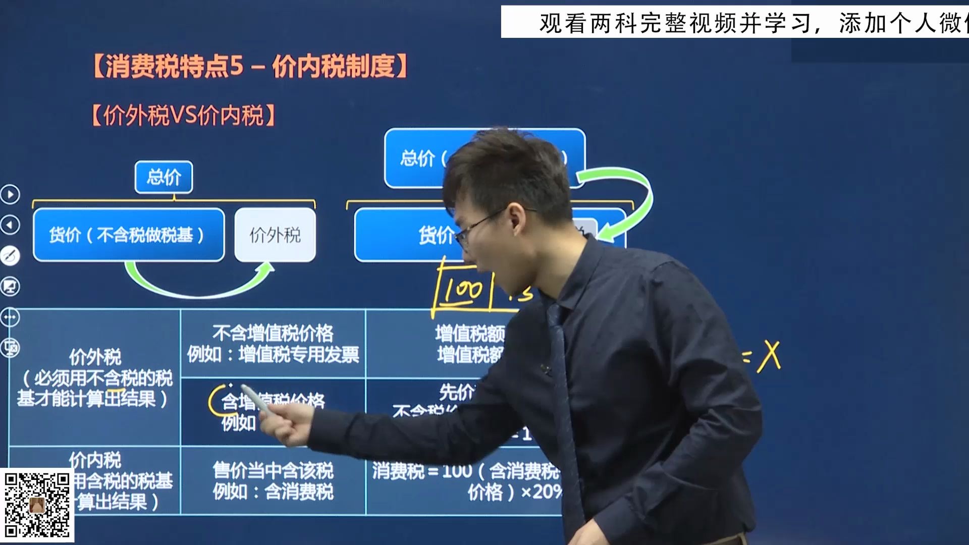 初级会计师职称考试-会计实务-负债 应交消费税的特点-价内税制度