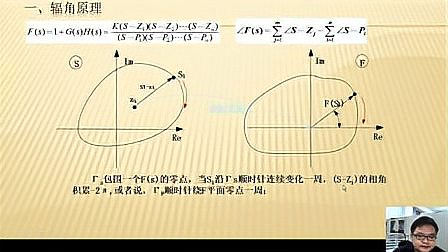 开关电源微课13: 开关电源稳定性分析之奈奎斯特稳定性判据(定明芳...