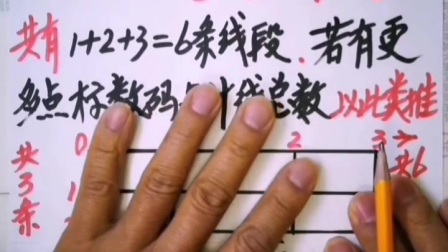 数长方形个数的方法。