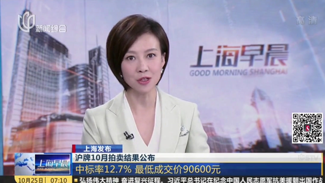 沪牌10月拍卖结果公布:中标率12.7%,最低成交价90600元