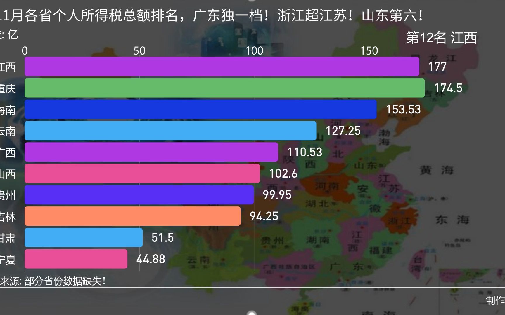 前11月各省个人所得税总额排名,广东独一档!浙江超江苏!山东第六!
