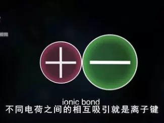 原子是如何结在一起的?