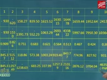 2017造价工程师考试课程-建设工程造价案例分析-优路网校-投资估算与...