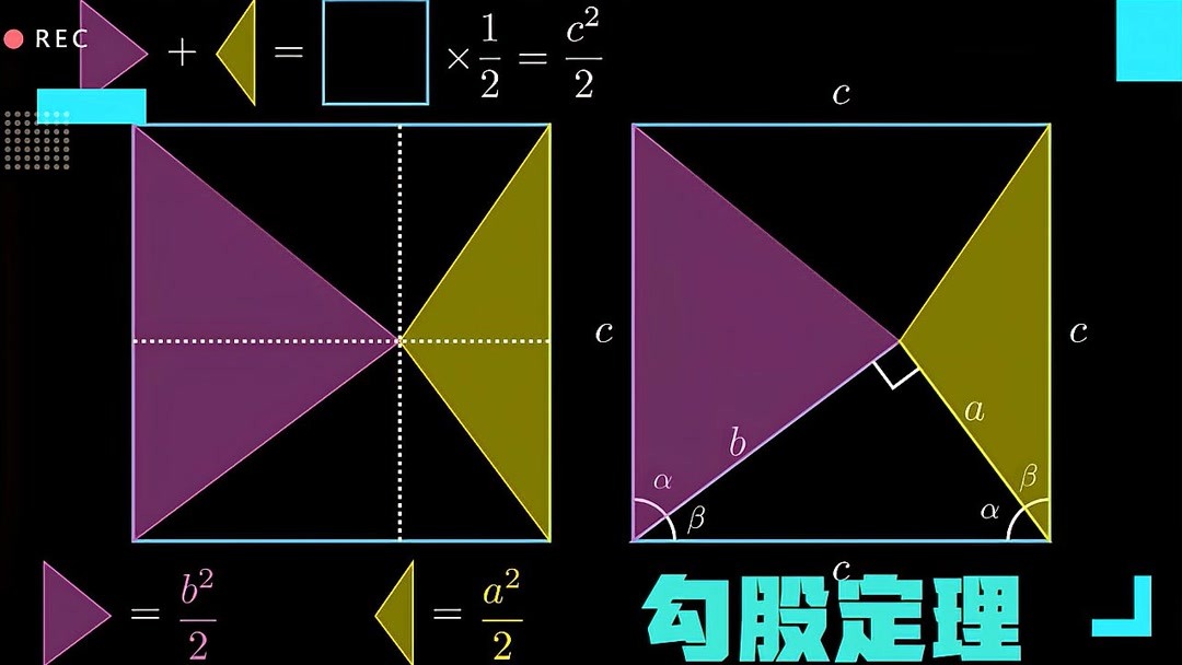 勾股定理的直观证明:想看不懂,都难!