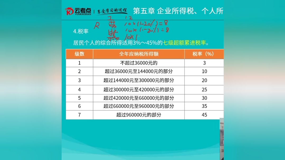 第五章 第14节 初级会计职称经济法基础