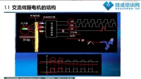 003.伺服控制系统丨交流伺服电机的结构03