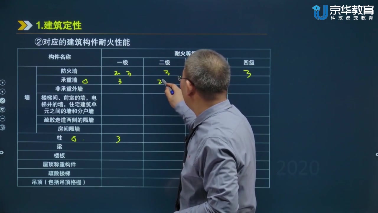 一级消防工程【加QQ:3048667379】2020下载视频课件原题规范04