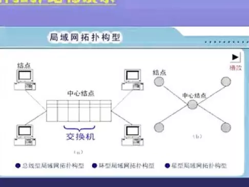 奥鹏教育&中国地质大学(北京)-计算机应用基础-7-3