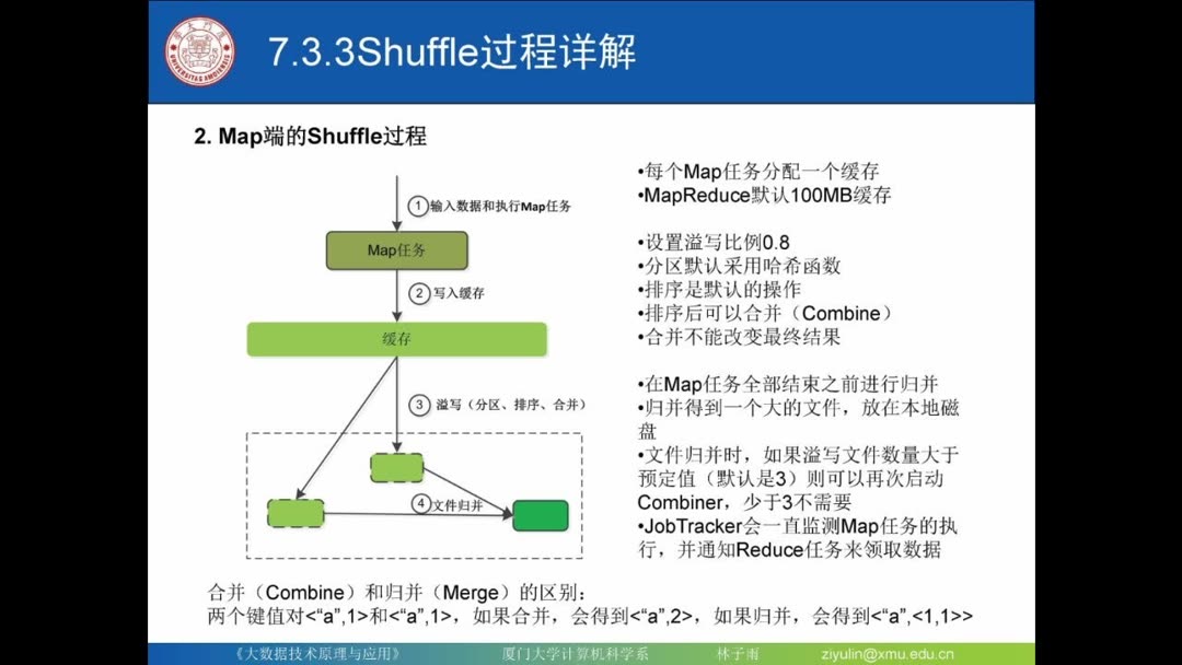 厦门大学林子雨主讲《大数据技术原理与应用》第七章MapReduce02