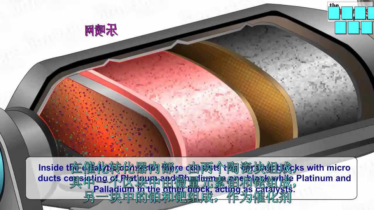 汽车排气净化消除噪音系统原理,我看明白了,你呢?