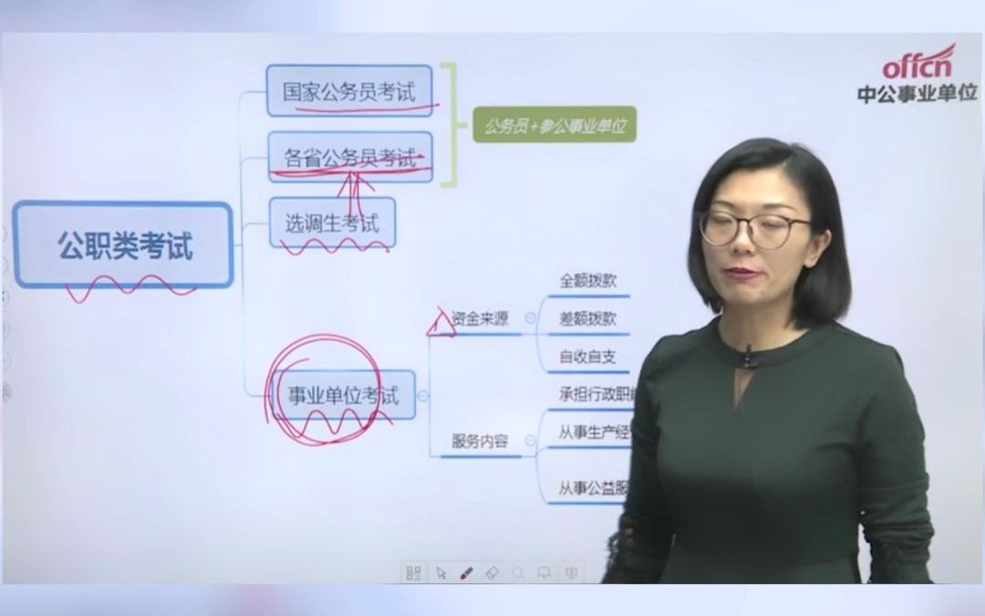 事业单位的分类(一)