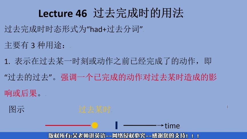 吴老师讲英语 精讲语法 第46讲 过去完成时的用法