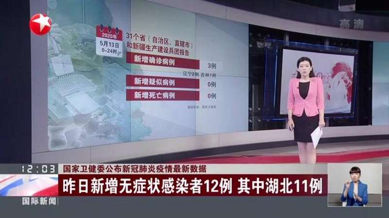 国家卫健委公布新冠肺炎疫情最新数据:昨日新增确诊病例3例 均为本土...