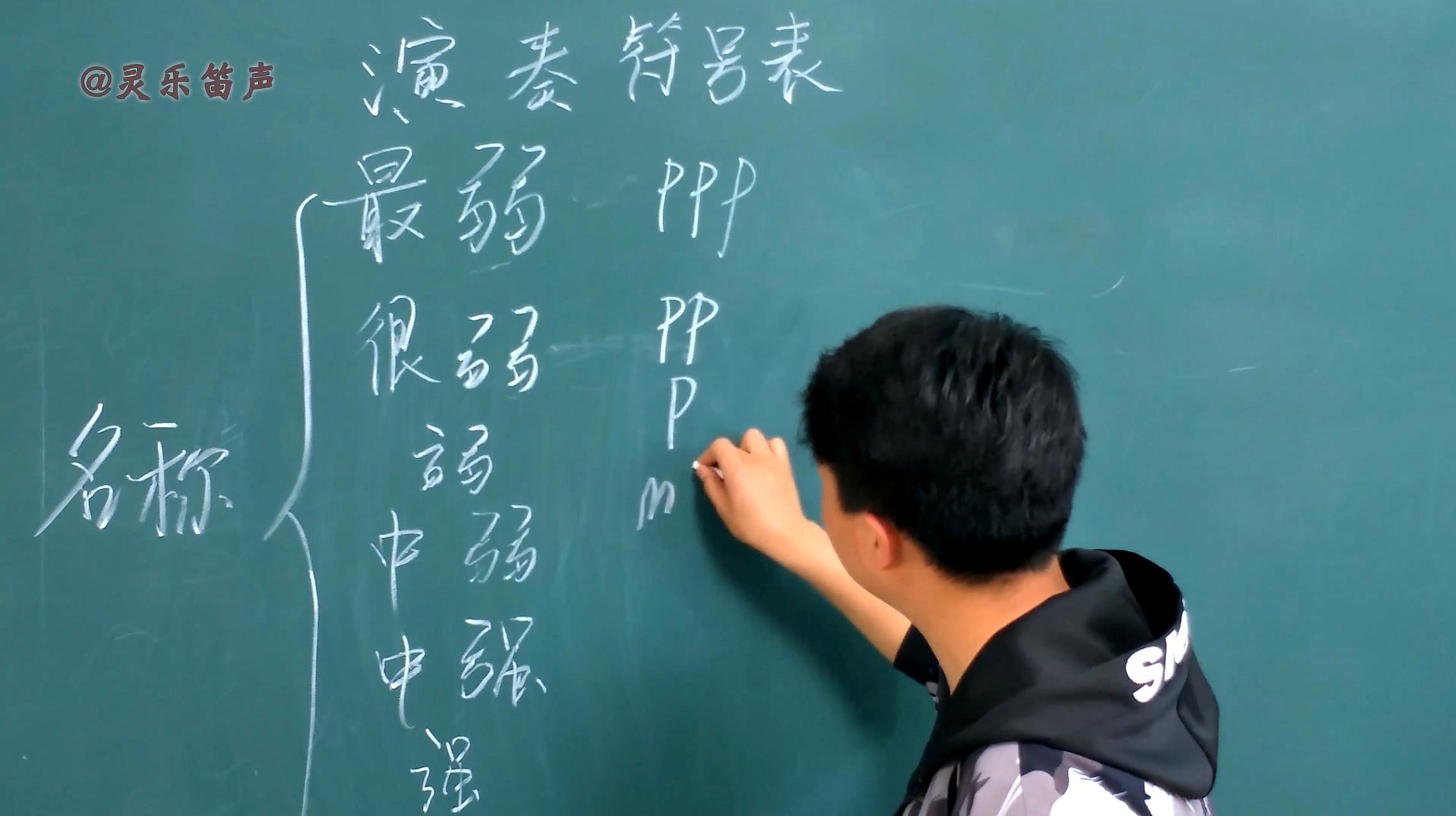 笛子发音技巧,从最弱到最强,你知道曲谱中这些符号怎么表示吗?