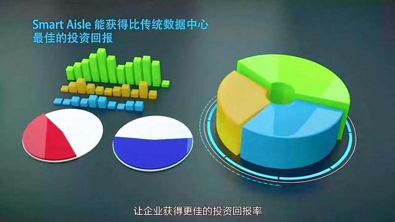 青岛三维动画制作公司-数据中心演示动画