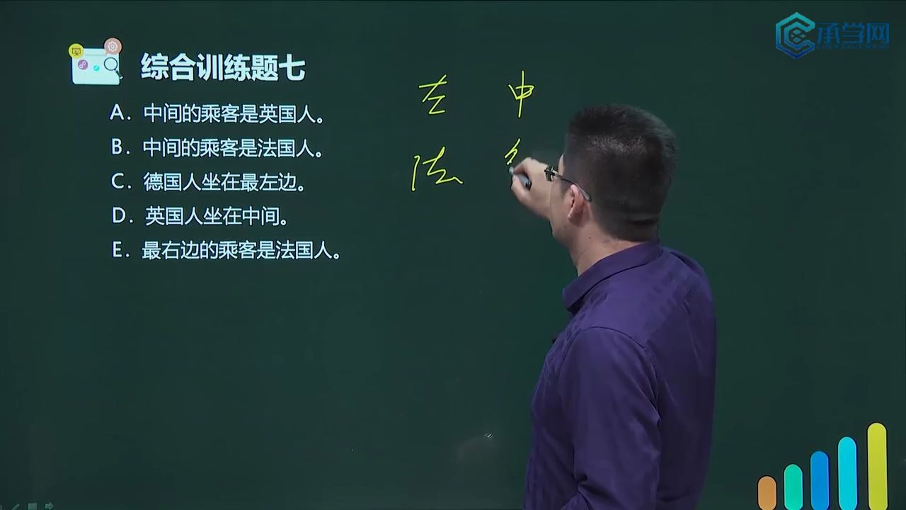 承学网2021研究生管理综合逻辑推理冲刺解析(逻辑推理)