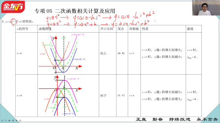 专项05 二次函数相关计算及应用