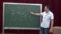 盛戈中级会计实务第八章资产减值(4)视频