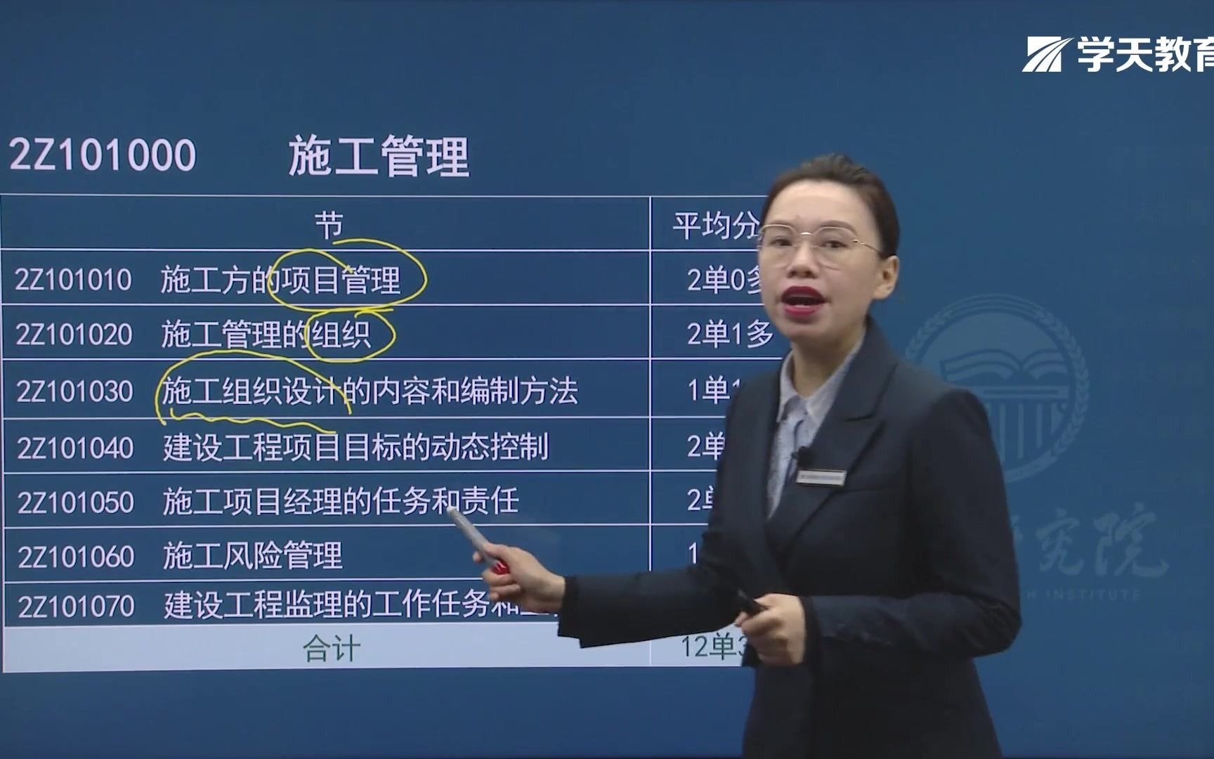 2021年学天教育二建陈晨老师《建设工程施工管理》精讲班《施工...