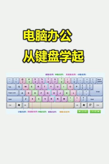 office办公,经验分享,职场,excel办工小技巧,excel教学,电脑小技巧