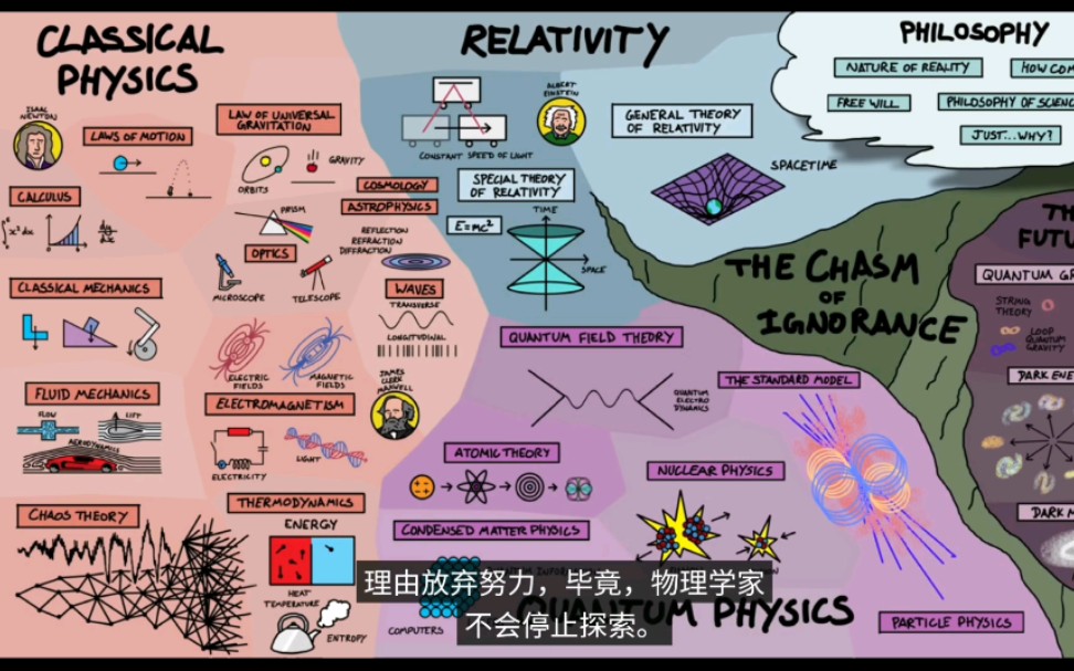 物理学的奥秘 牛顿 爱因斯坦 微积分 相对论