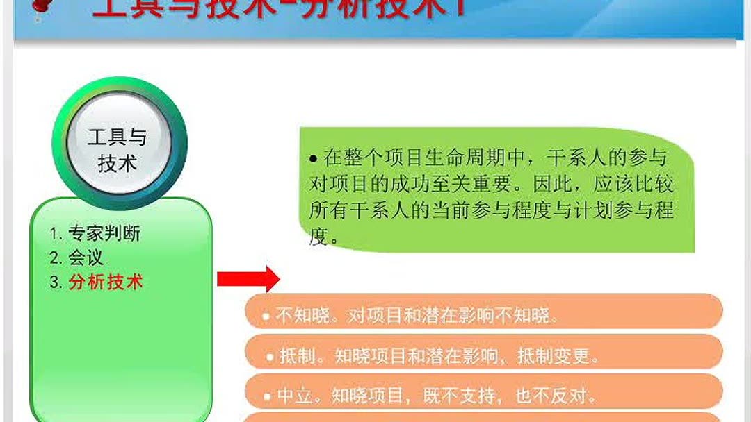 13.第十三章 项目干系人管理