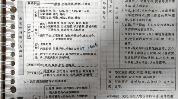 奇哥学生的语文笔记˚‧*♡ॢ˃̶̤̀◡˂̶̤́♡ॢ*