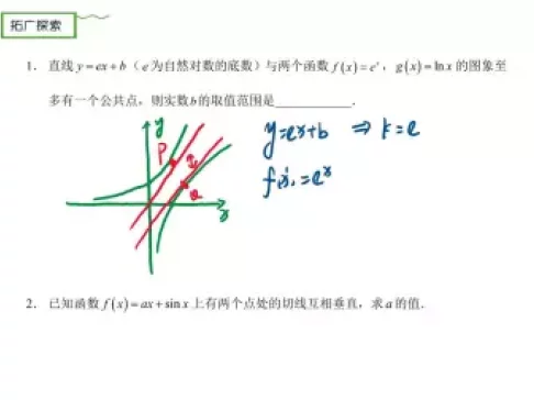 19暑高二数学第12讲 导数的几何意义