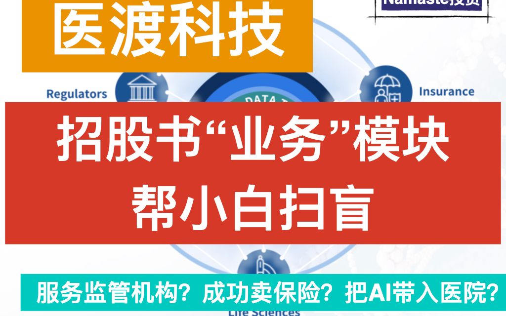 港股打新_医渡科技(大数据医疗)_招股书“业务”模块具体介绍了什么...