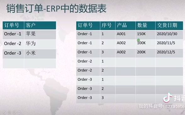 3.ERP中的销售订单