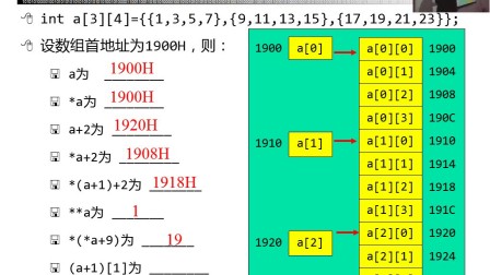 第18讲 二维数组与指针、指针的指针、引用(1)