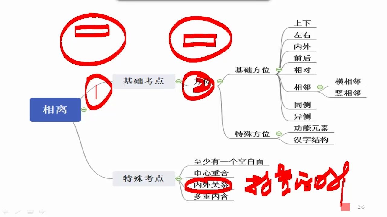 公务员考试行测逻辑判断推理13
