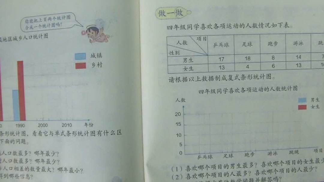 第八单元平均数和条形统计图(二)复式条形统计图