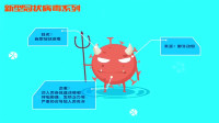认识新型冠状病毒