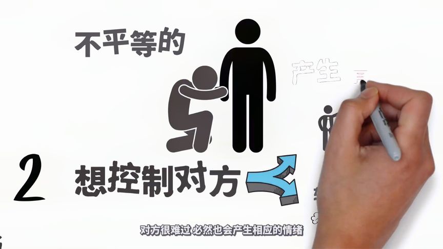 有效的沟通让事情变得简单 处理问题高效,拒绝暴力无效的沟通