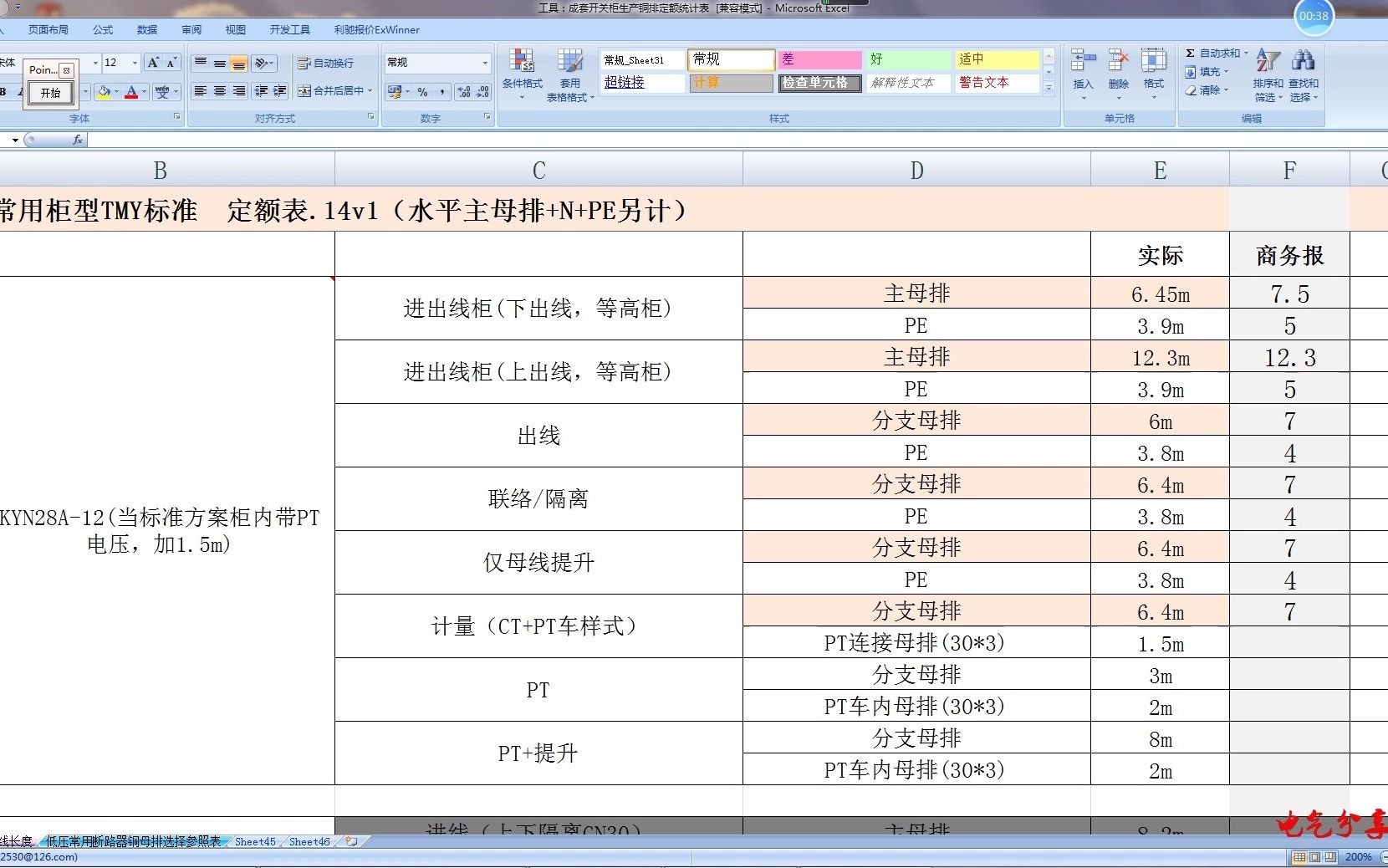高低压柜铜排生产用量,做报价时如何使用生产铜排与导线技术,在那里...
