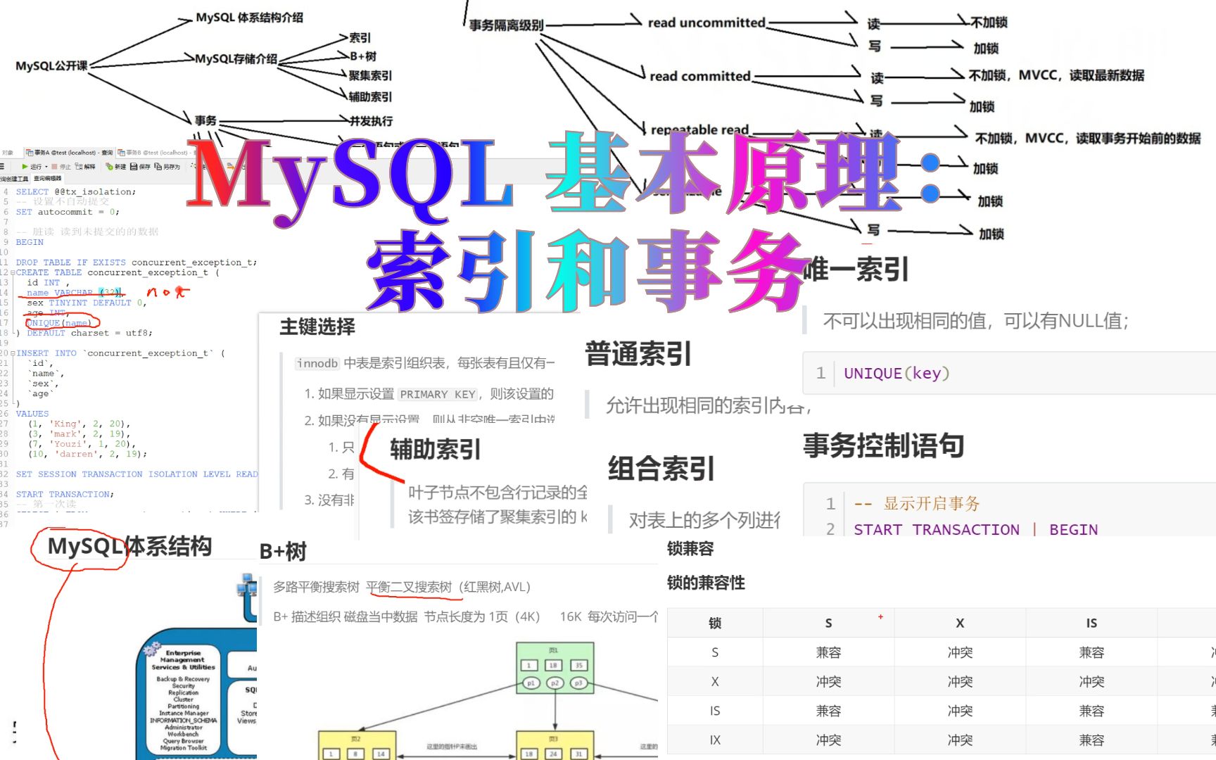 MySQL 基本原理:索引和事务 分析 B+树 / 索引 / 聚集索引 /辅助索引 / ...