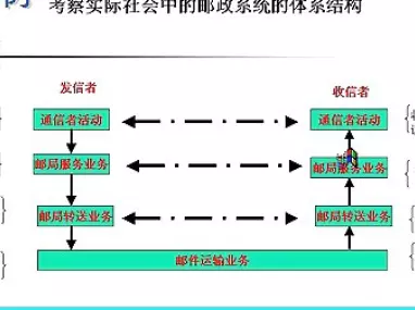 01计算机网络概述—专辑:《计算机网络应用基础视频教程》—在线...