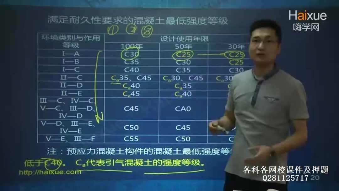 2015年一级建造师建筑工程管理与实务王伟2