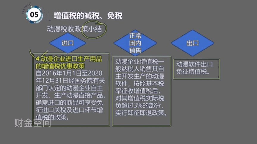 税务师:增值税的减免税之动漫及残疾人等