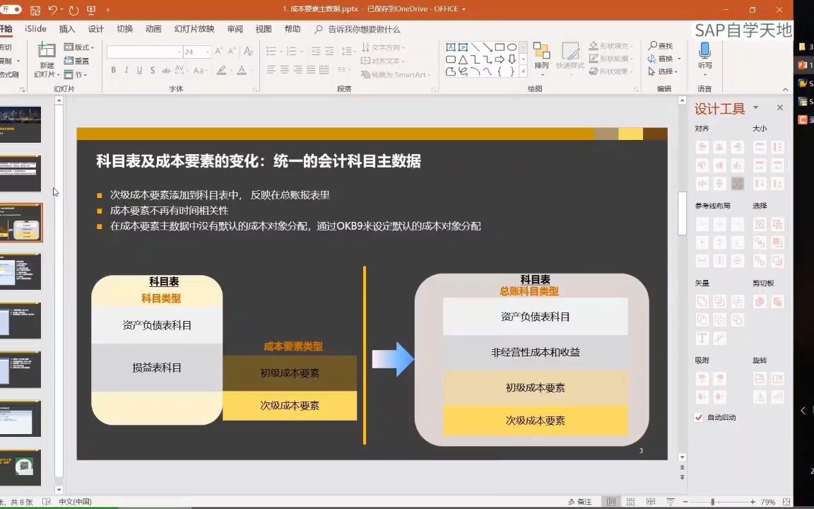7天自学入门SAP SAP入门课-co模块基础知识 #sap系统学习 - 抖音