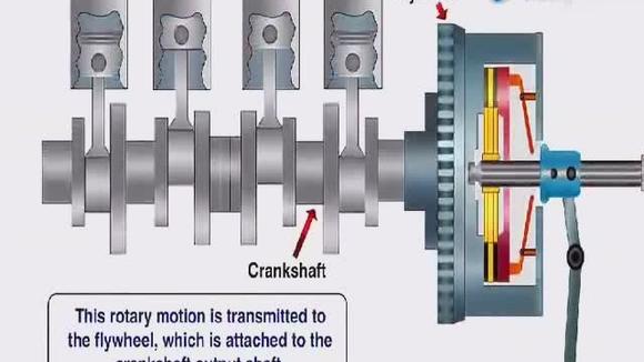 兰博基尼汽车传动控制原理,3D演示让你轻松了解汽车传动原理!