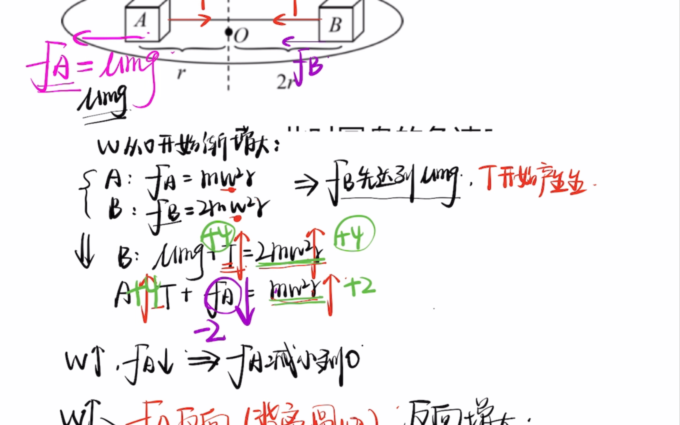 圆周运动 进阶(汽车过拱桥,转盘模型)